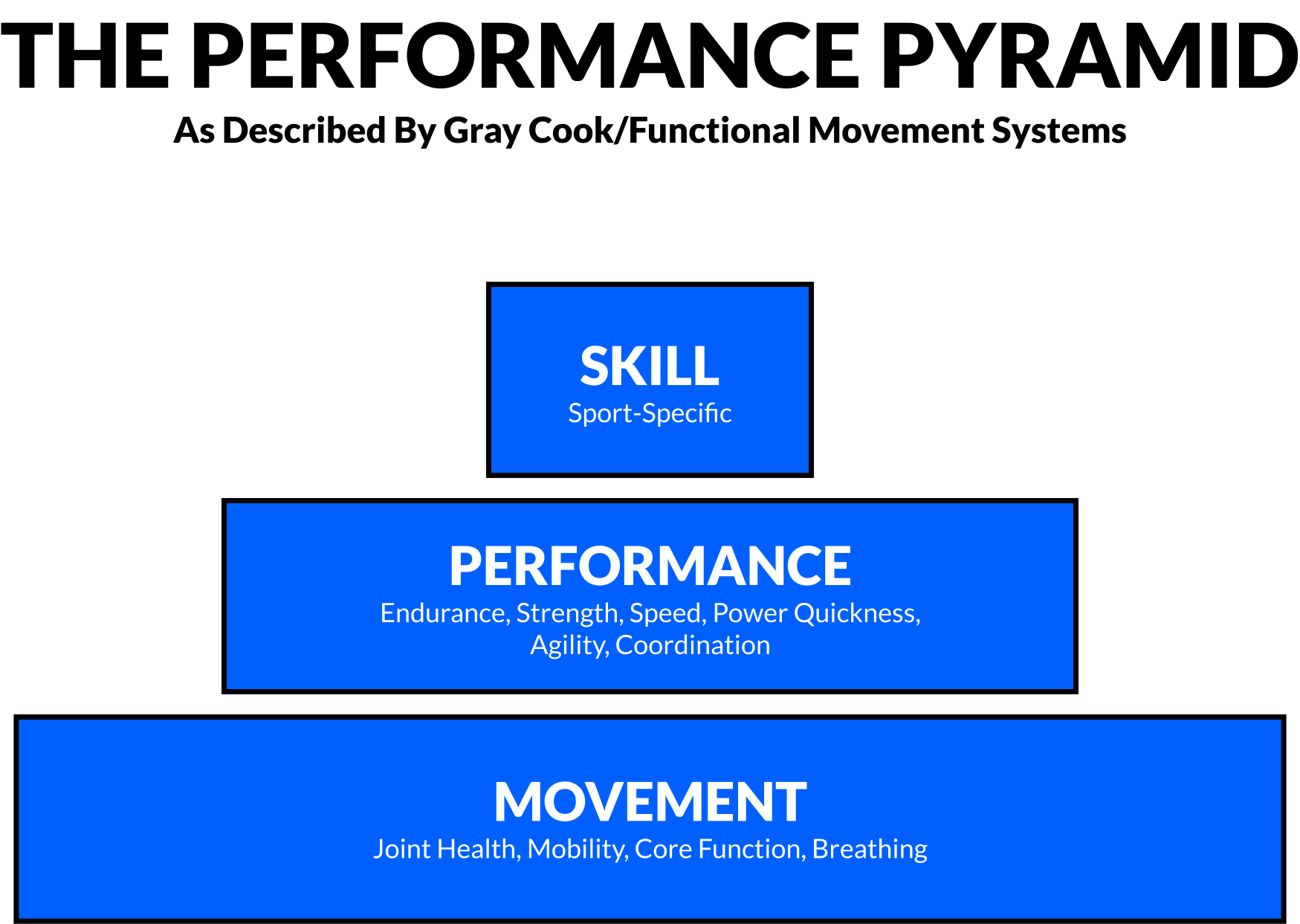 The Secrets Of The Perfect Pop Up Surf Strength Coach the-secrets-of-the-perfect-pop-up-surf-strength-coach